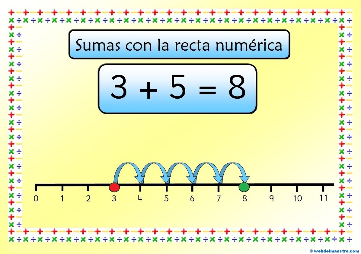 5 Ejemplos de Recta Numérica: Ejercicios y Aplicaciones
