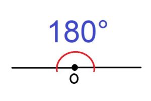 Ángulo Inscrito: Definición y Diferencias con Ángulo Central