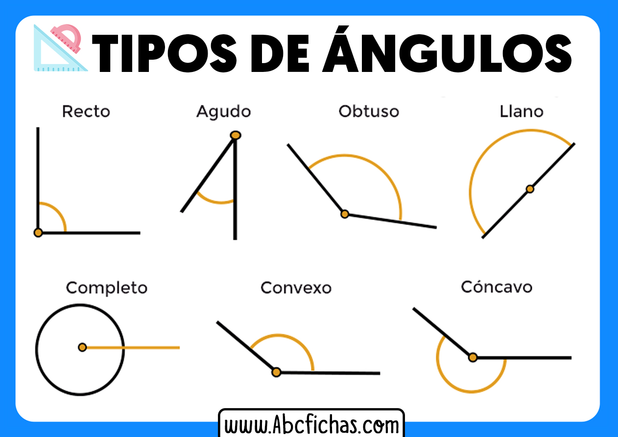 Ángulos: Tipos, clasificación y medidas que debes conocer