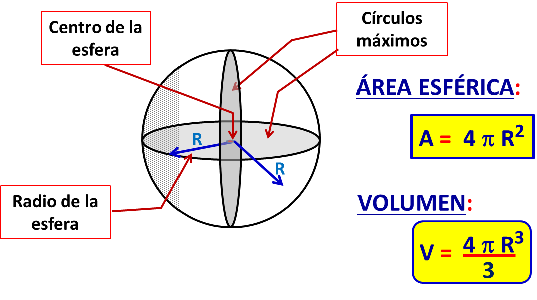 Cateto fórmula: Cómo calcular cateto con Pitágoras