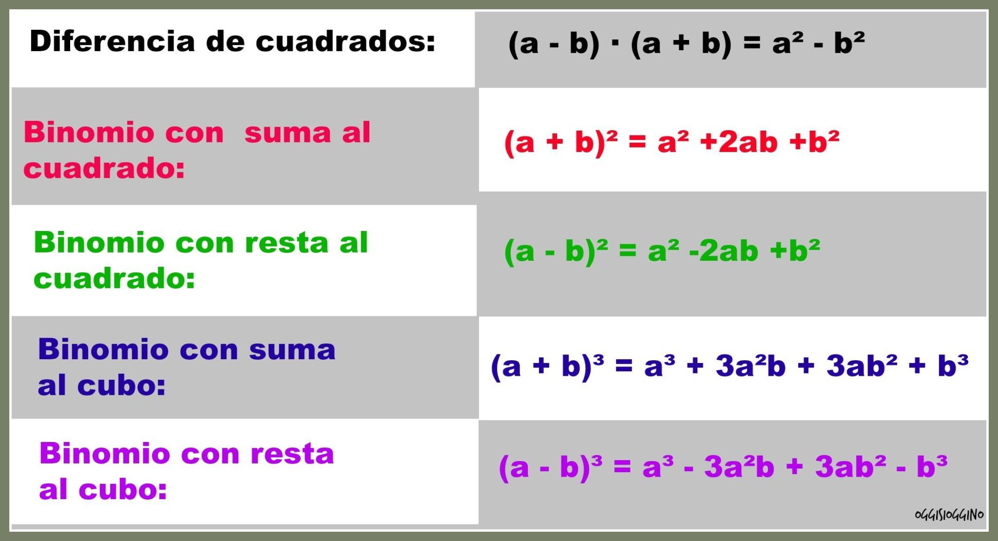 Ecuaciones cuadráticas: ejercicios resueltos y ejemplos
