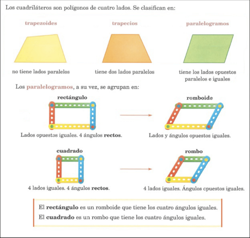 ÁREA de un CUADRILÁTERO: FÓRMULAS y CÁLCULOS RÁPIDOS
