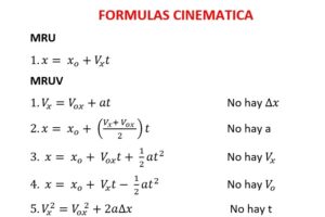 Cuáles son las fórmulas clave para entender la cinemática