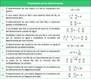 Cuáles son las propiedades y aplicaciones de los determinantes