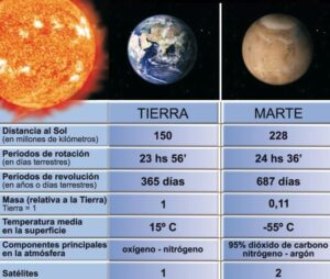 Diámetro del Sol: Comparativa con el Diámetro de la Tierra