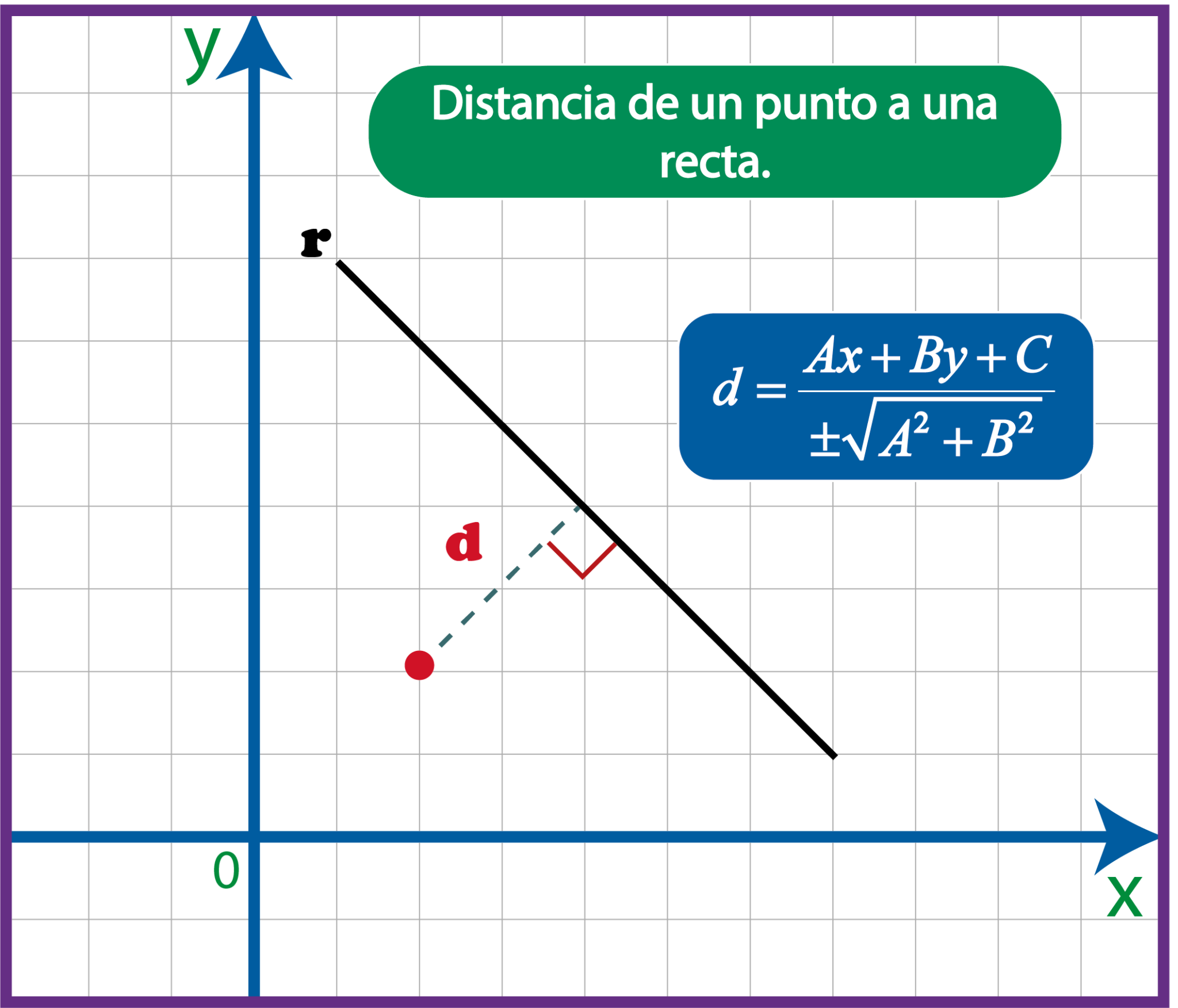 Distancia entre dos rectas paralelas: Cálculo y Ejemplos