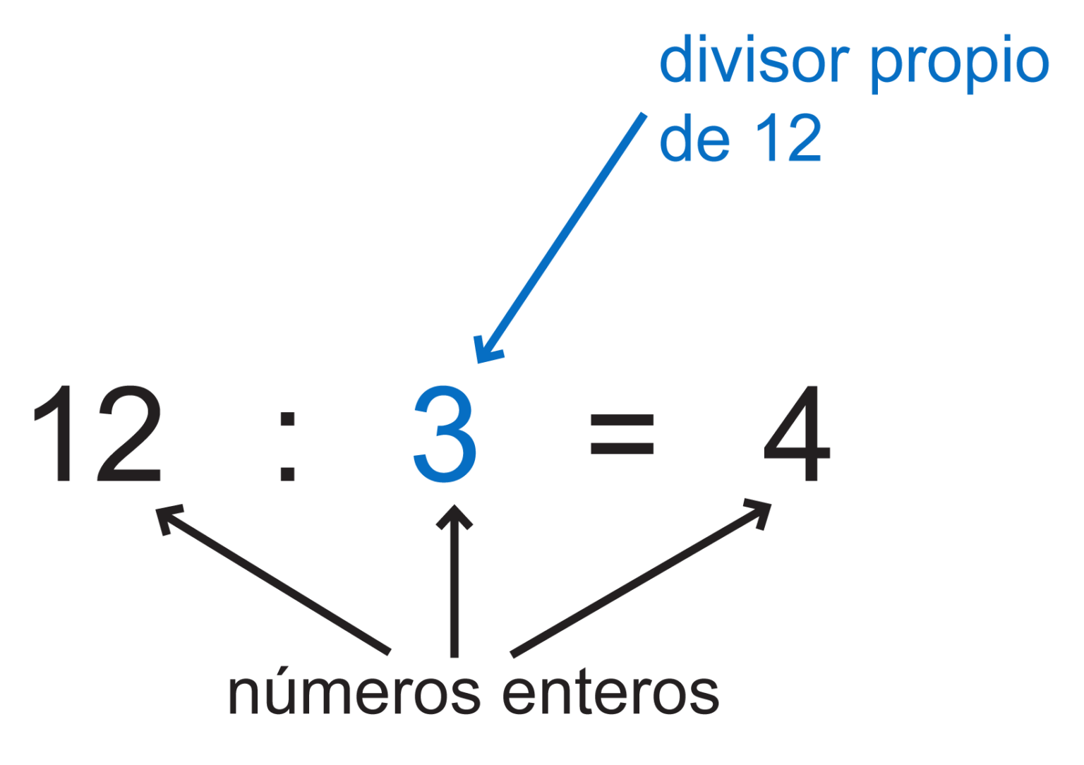 Razón Matemática: Ejemplos y Conceptos Clave Explicados