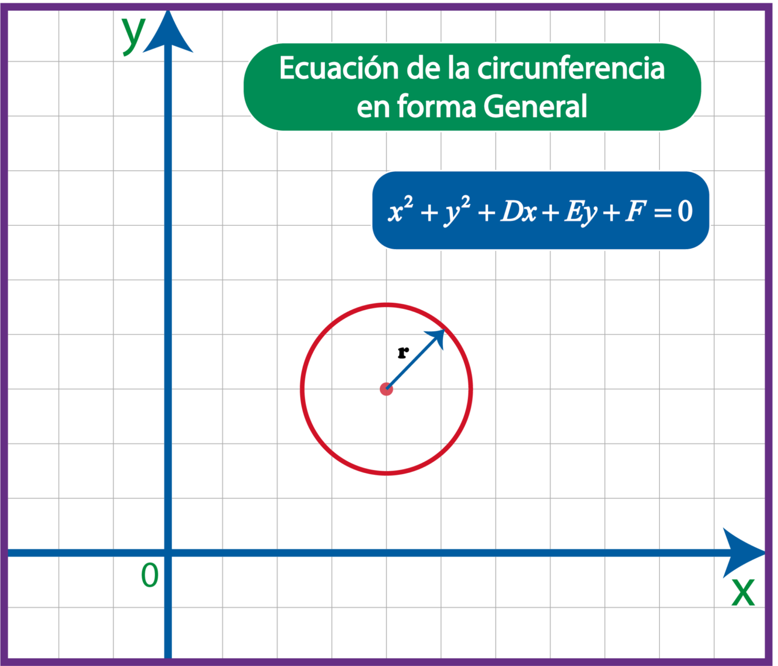 Área y Perímetro de un Rectángulo: Fórmulas Esenciales