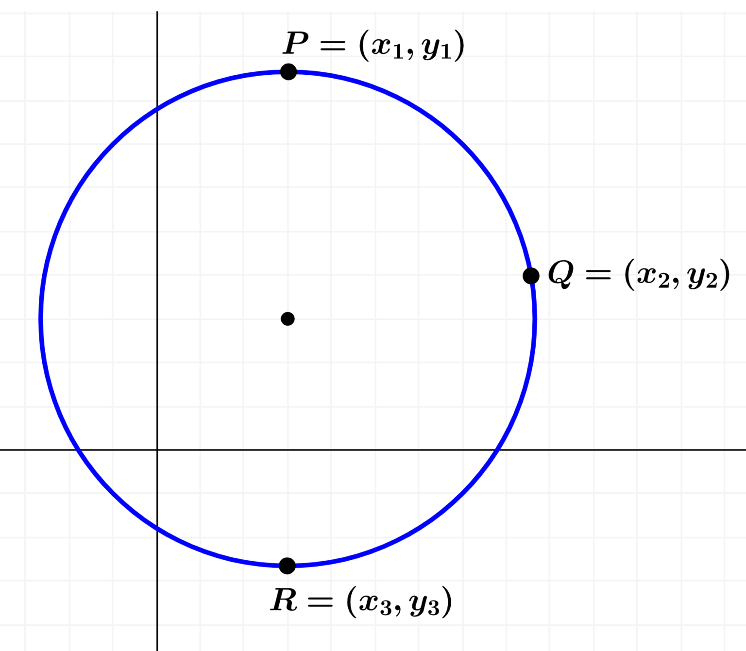 Características de un vector: Definición y propiedades clave