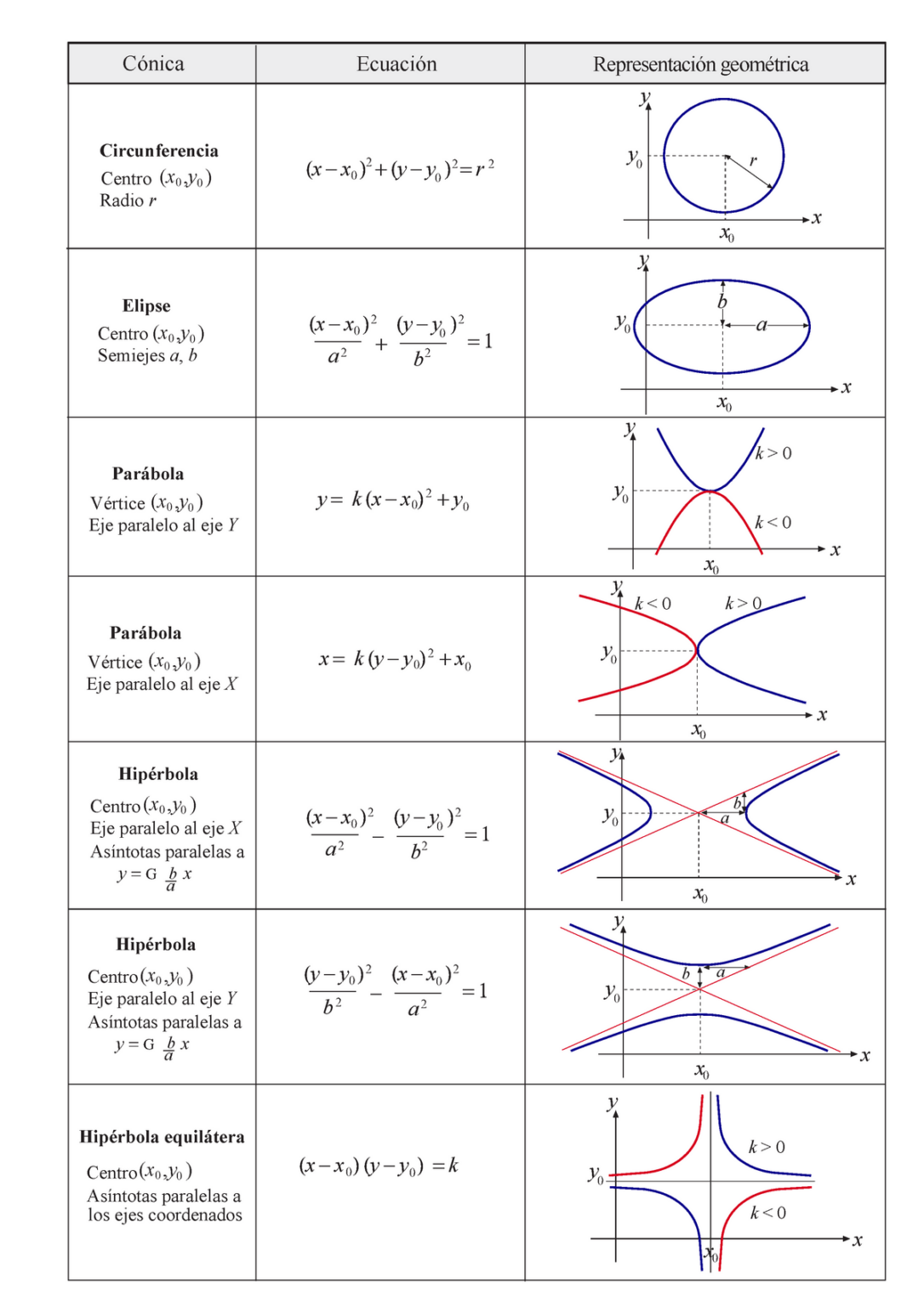 Permutación Circular: Ejercicios Resueltos y Ejemplos