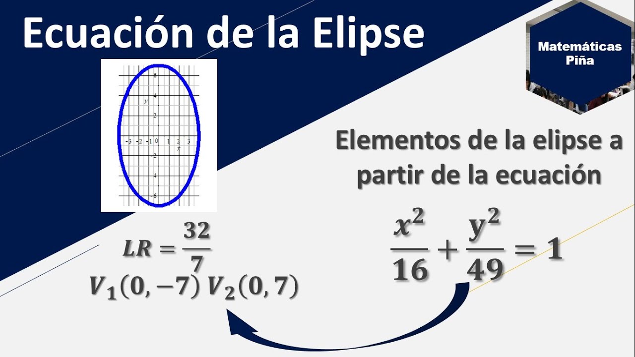 Ecuación explícita de la recta: Aprende su formula y uso
