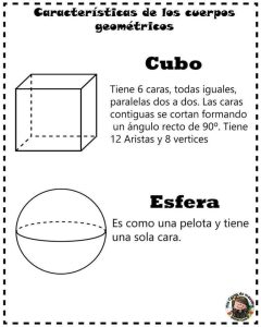 Esfera: Caras, Vértices y Aristas en Cuerpos Geométricos