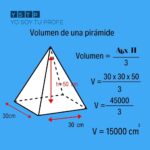 Fórmula de la pirámide: Cómo calcular su volumen fácilmente
