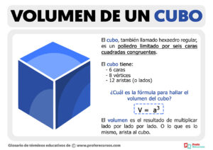 Fórmula del volumen del cubo: guía completa y ejemplos