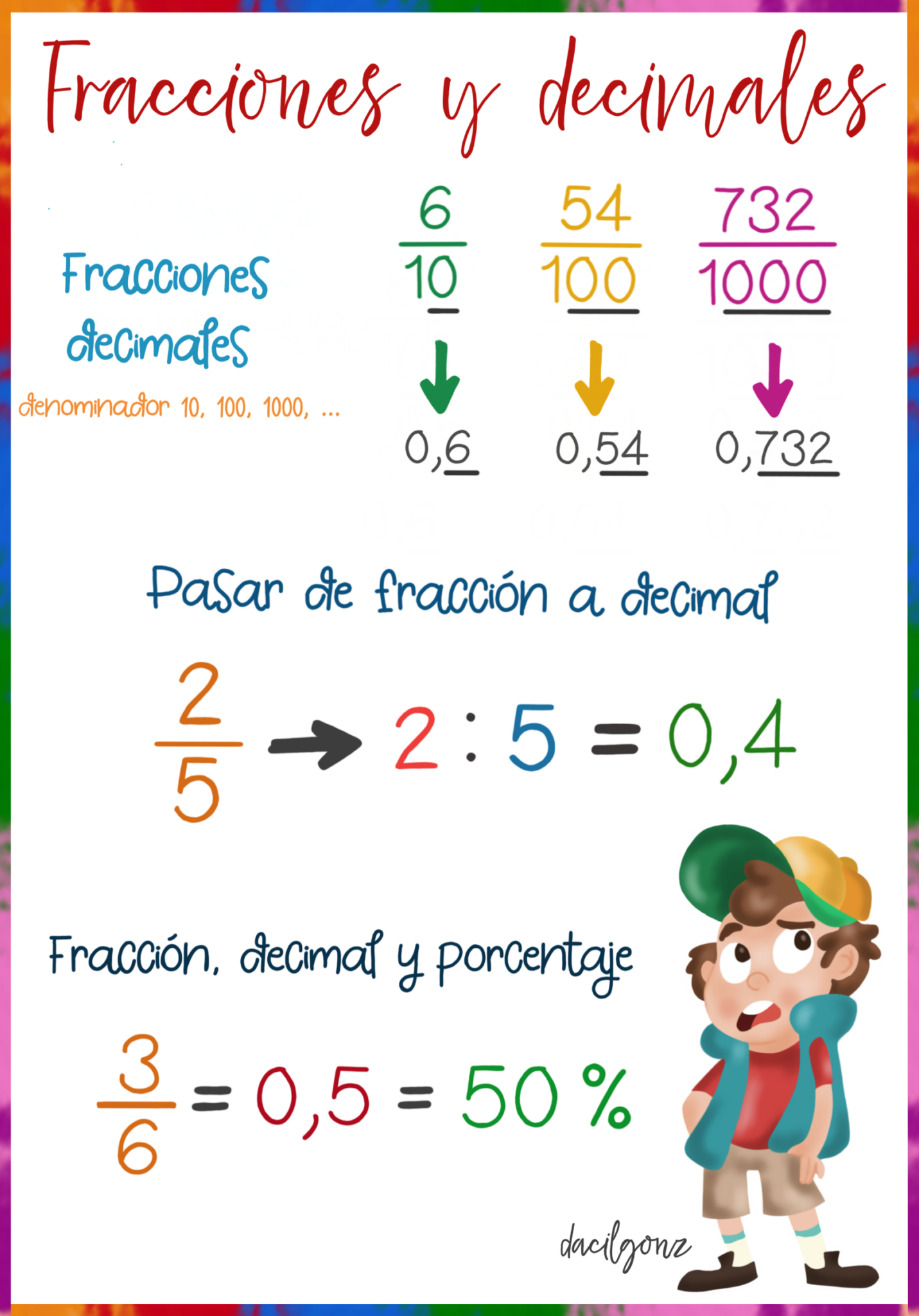 Operaciones combinadas con fracciones: guía y ejemplos