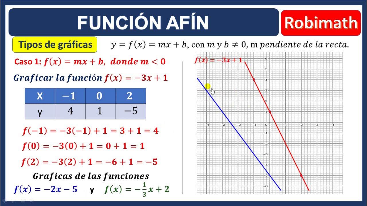 Cuáles son las funciones constantes y ejemplos clave