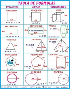 Geometría: Fórmulas Esenciales para Resolver Problemas