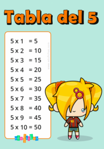 La tabla de multiplicar del 15: Aprende y Practica Fácil