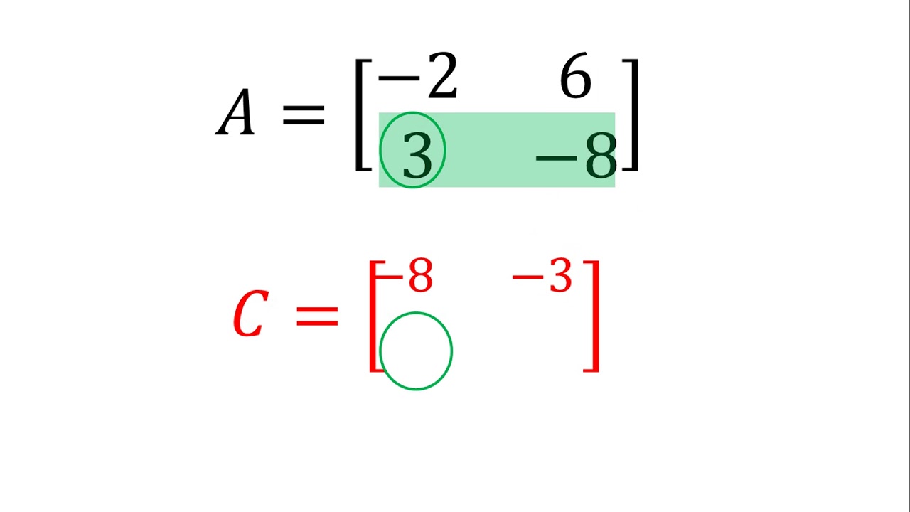 Matriz Elemental: Clave para comprender Matrizes Elementales