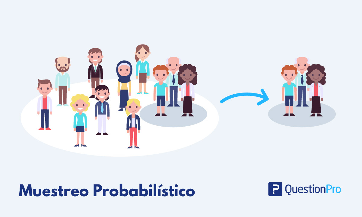 Diagrama Circular: Qué es y Cómo Construir Ejemplos