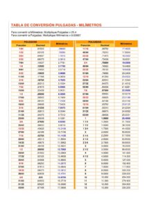 Necesitas convertir milímetros a pulgadas Aquí tienes tablas