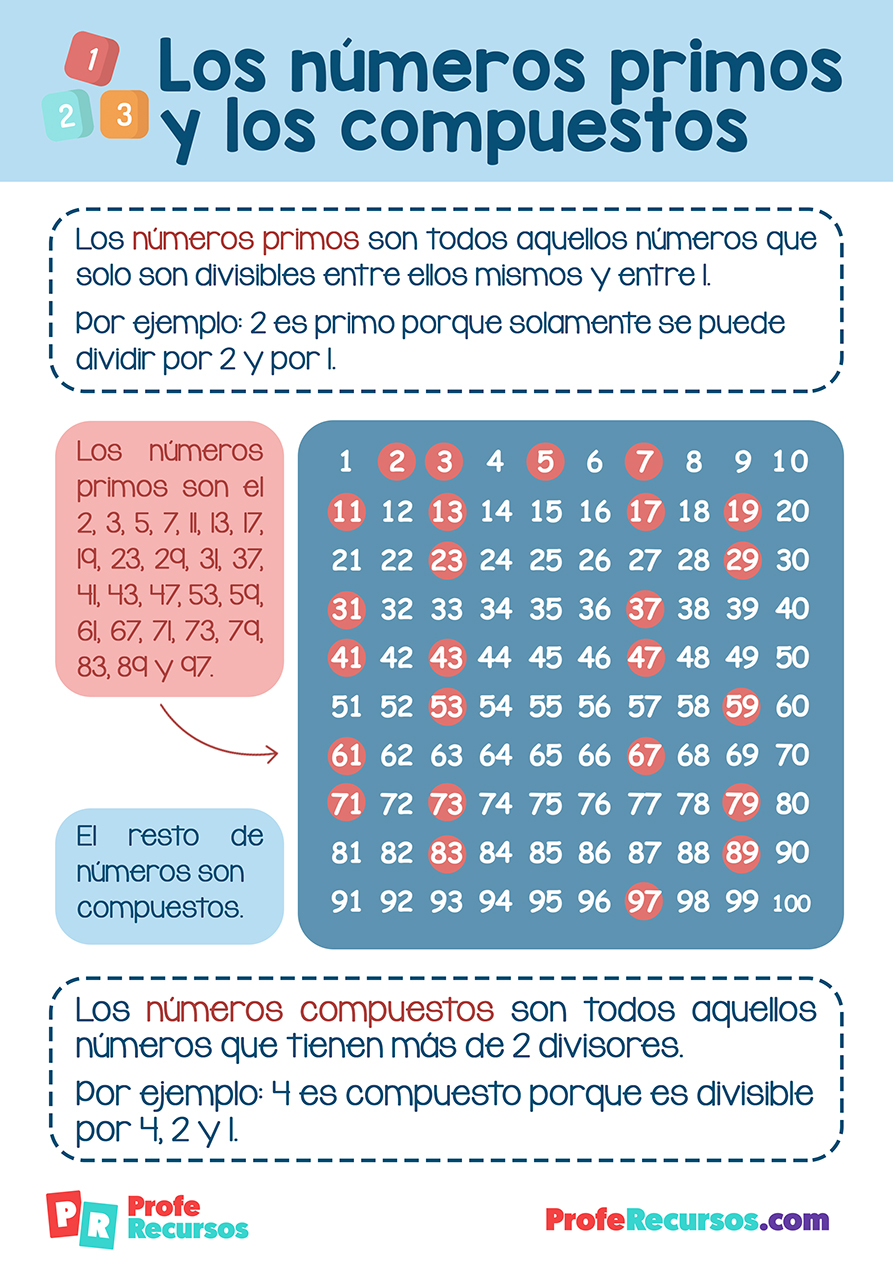 División con punto decimal: Ejemplo práctico y explicación