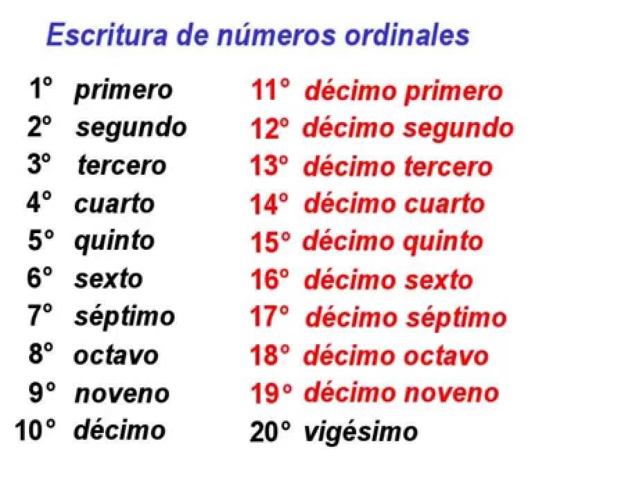 NÚMEROS ORDENADOS: Todo sobre los NÚMEROS ORINALES