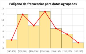 Polígono de Frecuencia: Fundamentos y Ejemplos Prácticos