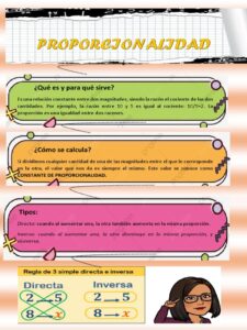Proporcionalidad Un Resumen Completo Y Sus Aplicaciones