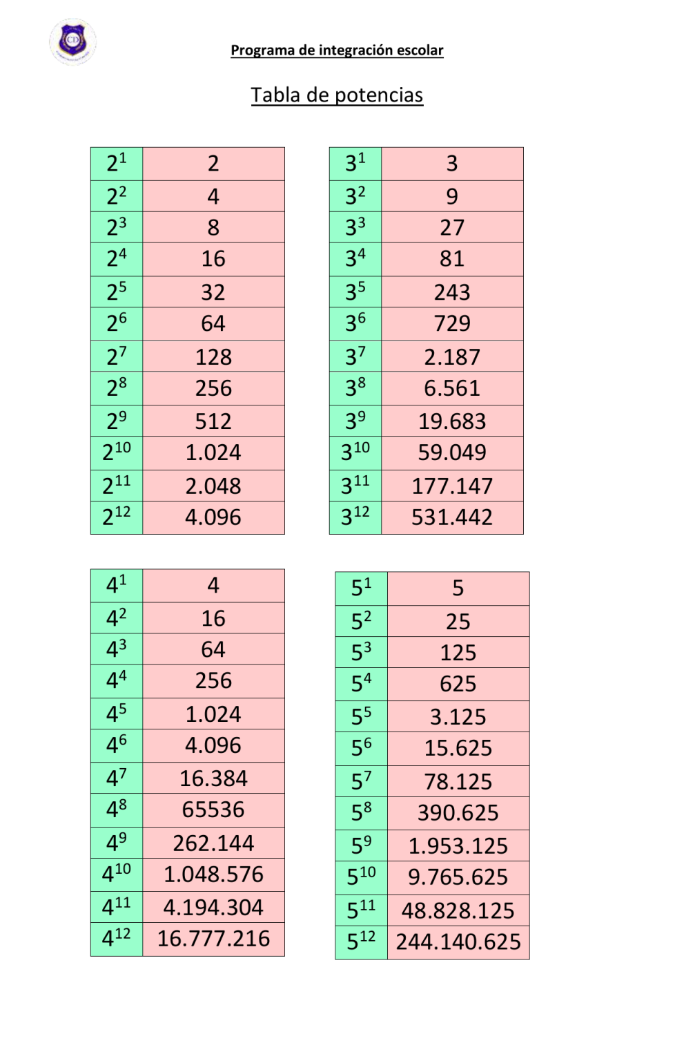 Matriz Elemental: Clave para comprender Matrizes Elementales