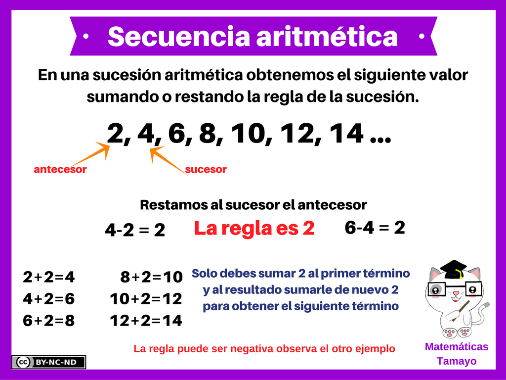 Sucesiones: Qué es una sucesión matemática y su importancia