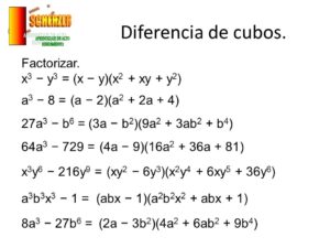 Suma y Diferencia de Cubos: Ejercicios y Ejemplos Claros