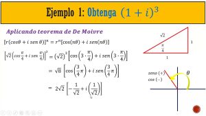 Teorema de Moivre: Fórmula y Ejemplos para su Aplicación