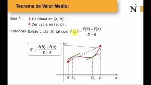 Teorema de Rolle y Teoremas del Valor Medio Explicados