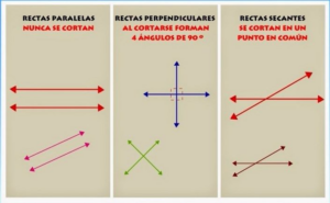 Tipos de líneas: paralelas, perpendiculares y secantes