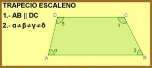 TRAPECIO ESCALENO: Características y Cálculos CLAVES
