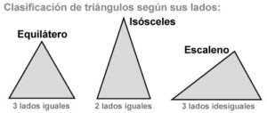 Triángulo Equilátero, Isósceles y Escaleno: Guía Completa