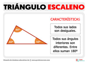 Triángulo escaleno: Qué es y cuáles son sus características